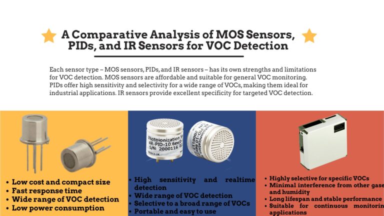 A Comparative Analysis of MOS Sensors, PIDs, and IR Sensors for VOC ...