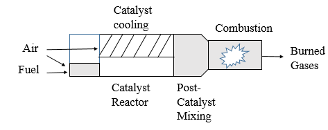 了解甲烷传感器：它们的工作原理及其应用 - 传感器一站式 - 中国最具价值传感器供应商和供应链