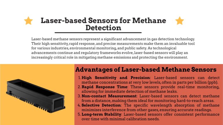 Sensor Berbasis Laser untuk Deteksi Metana - Sensor One Stop - Pemasok ...