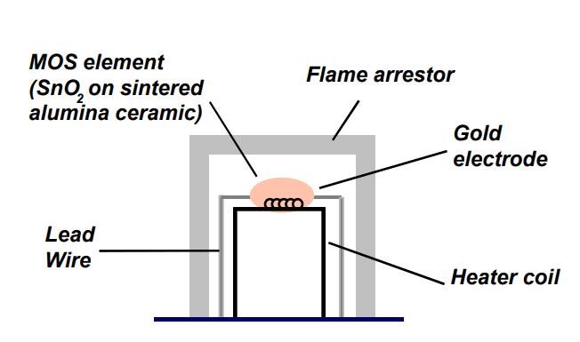 用于VOC检测的MOS传感器、PID和IR传感器对比分析 - 传感器一站式 - 最具价值的中国传感器供应商与供应链