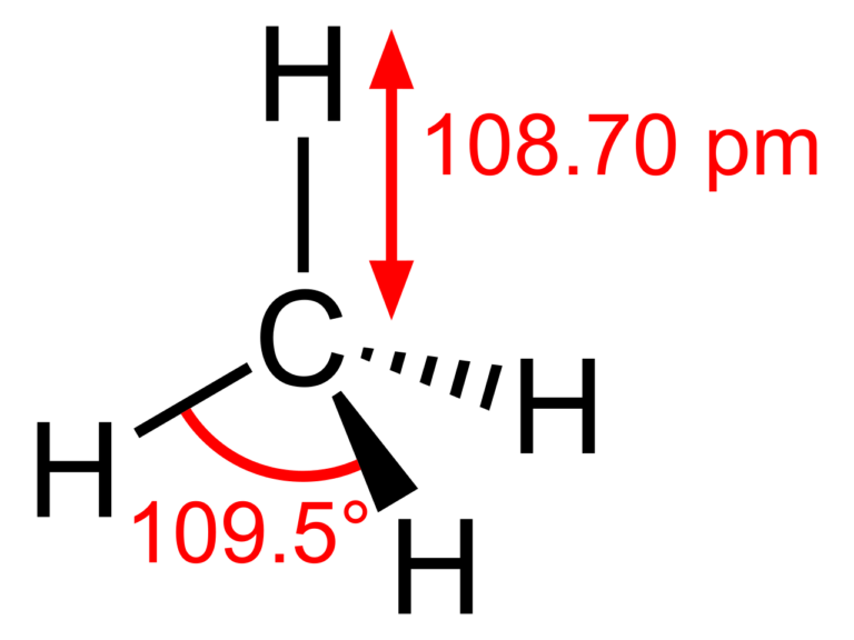 Methane(CH4): Definition, Sources, and Environmental Impact - Sensor ...