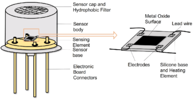 What Is A CO2 Sensor And How Does It Work? - Sensor One Stop - The Best ...