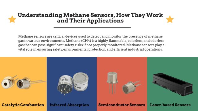Understanding Methane Sensors: How They Work and Their Applications ...