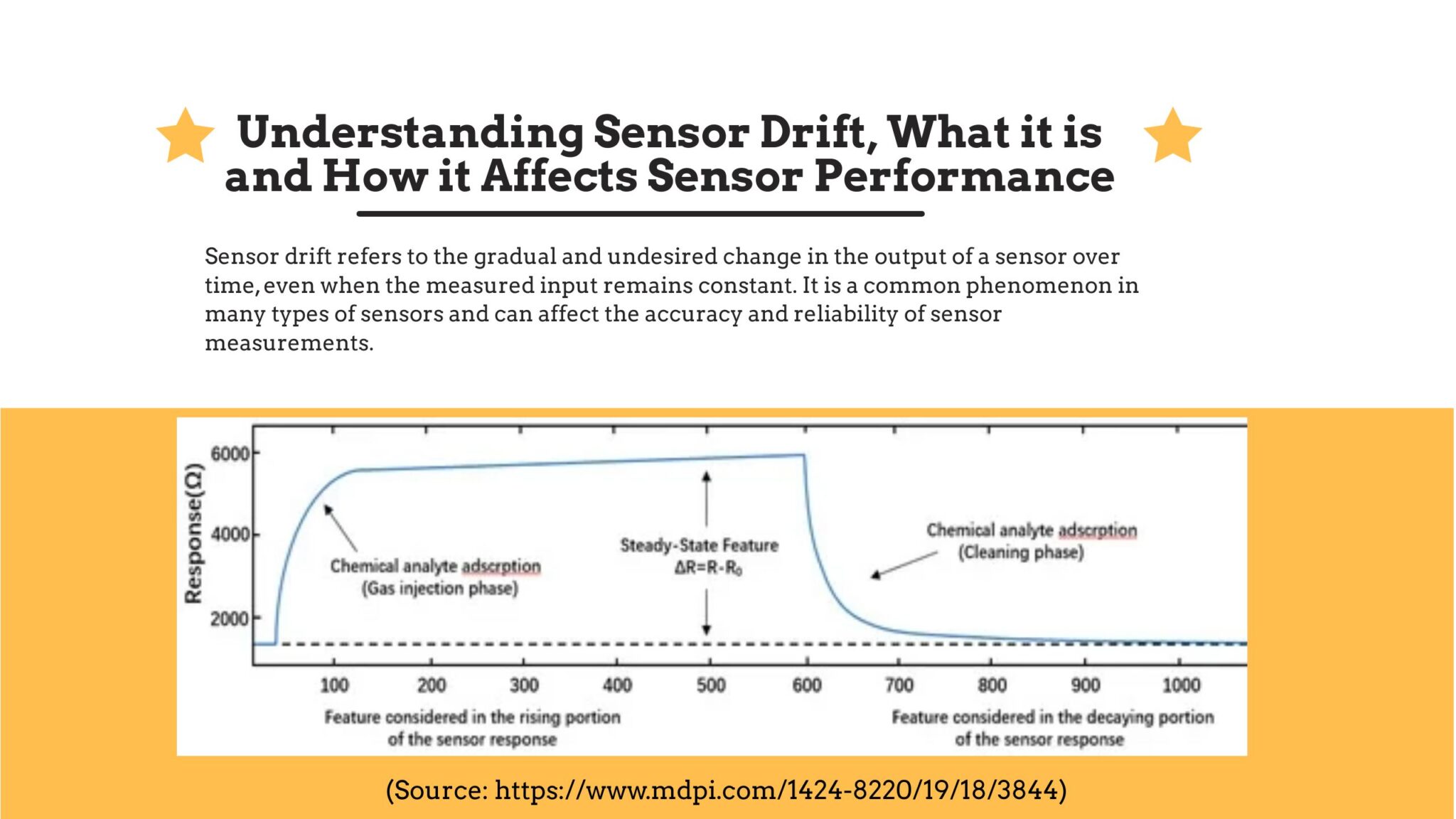 Understanding Sensor Drift, What it is and How it Affects Sensor Performance - Sensor One Stop ...