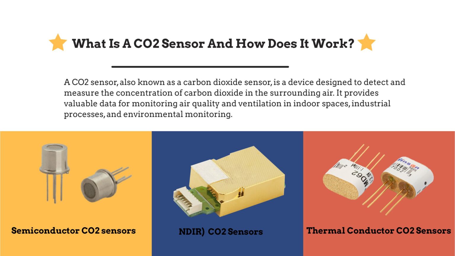 ¿Qué es un sensor de CO2 y cómo funciona? - Sensor One Stop: el proveedor y cadena de suministro ...