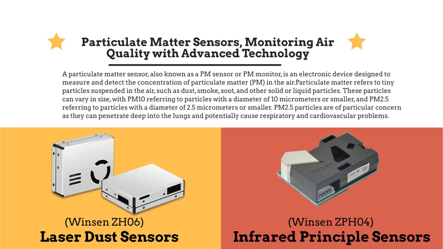 What Is A Particulate Matter Sensor And How Does It Work? - Sensor One ...