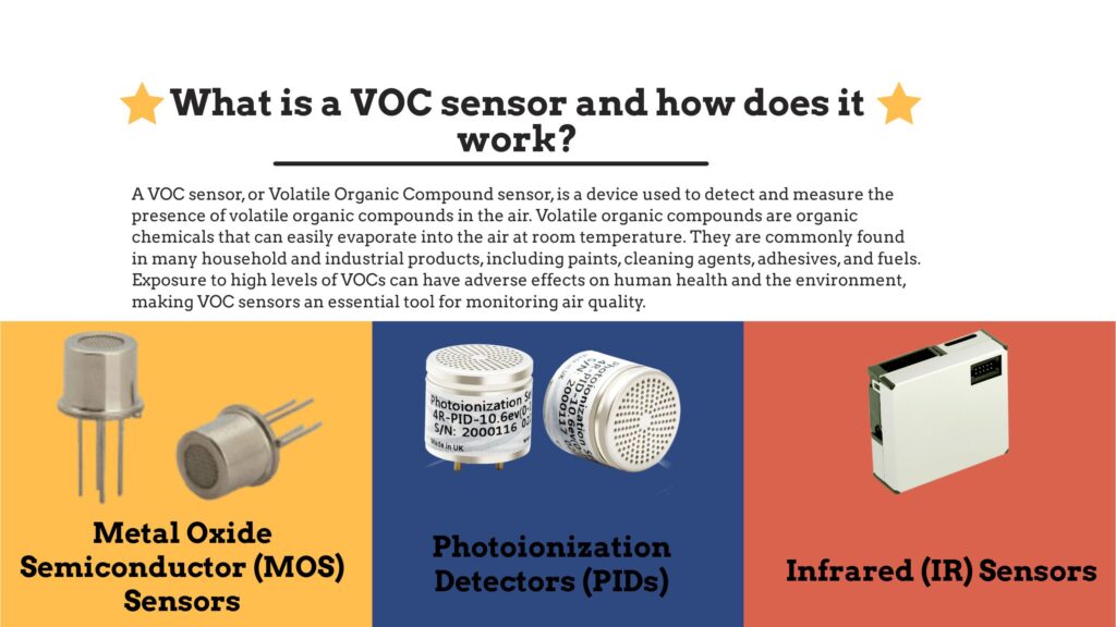 What Is A Voc Sensor And How Does It Work Sensor One Stop The Best