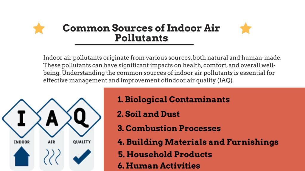 Common Sources of Indoor Air Pollutants - Sensor One Stop - The Best ...