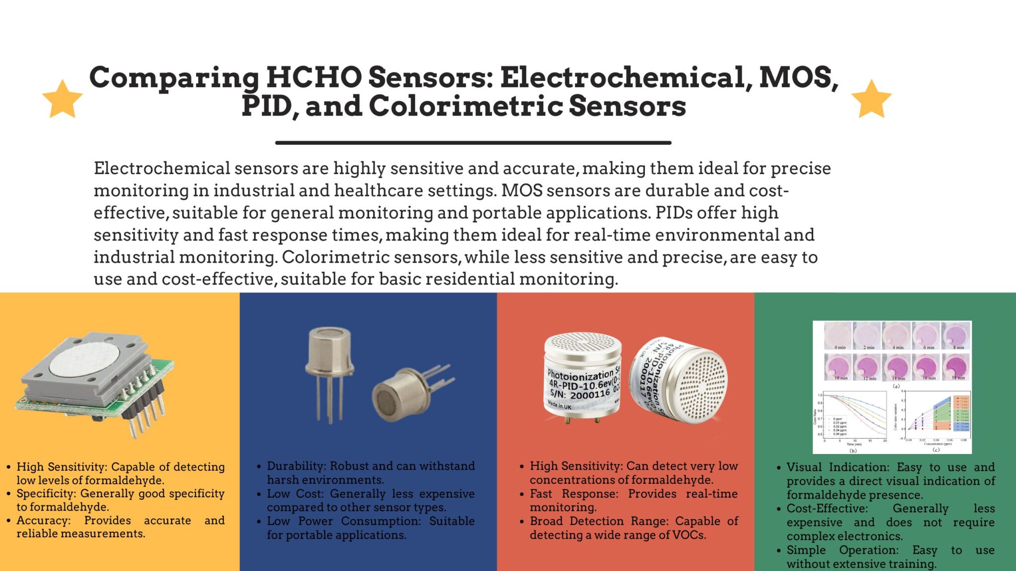Comparando sensores HCHO: sensores eletroquímicos, MOS, PID e colorimétricos - Sensor One Stop ...