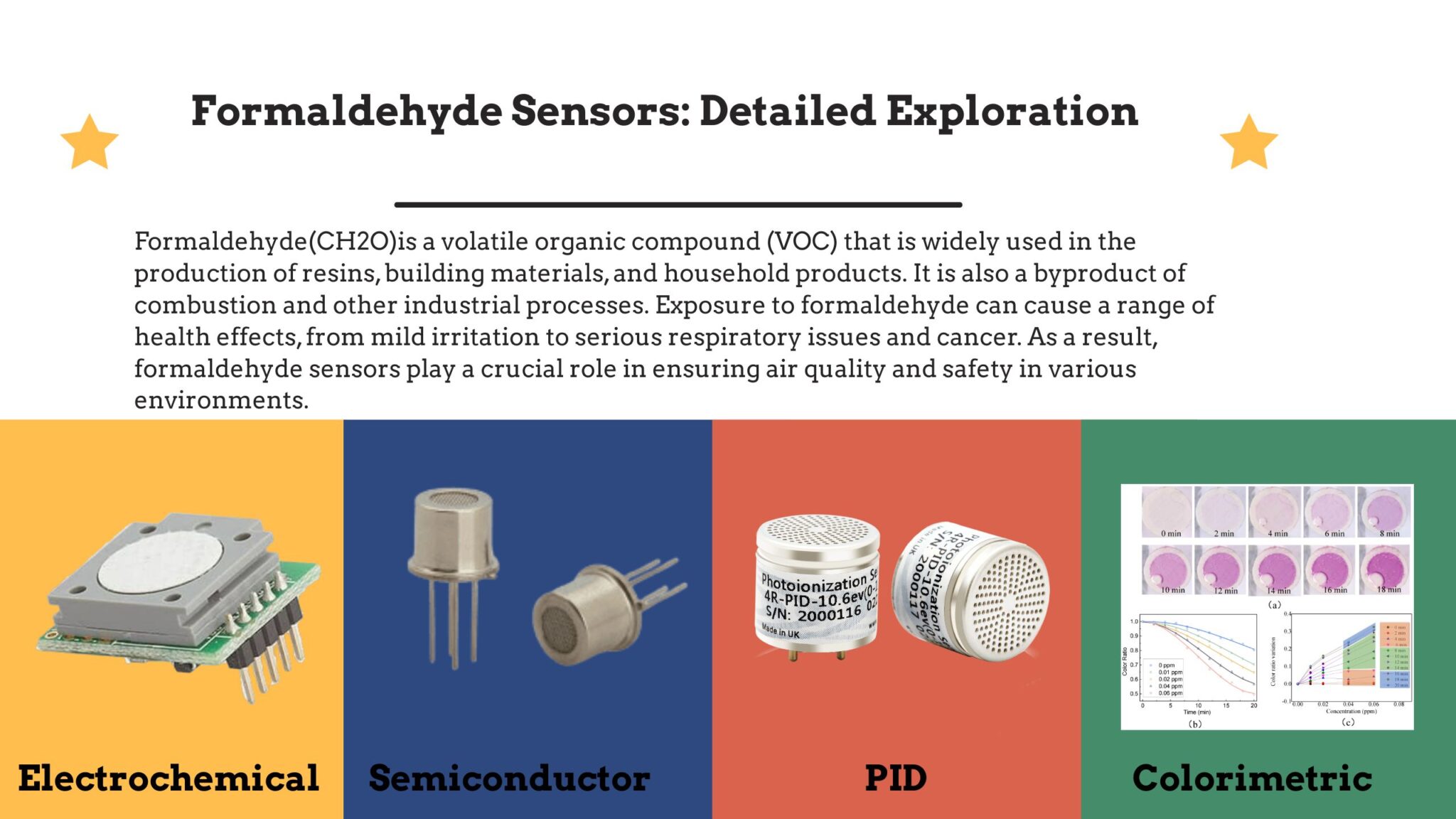 Sensores de formaldehído: exploración detallada - Sensor One Stop - El ...