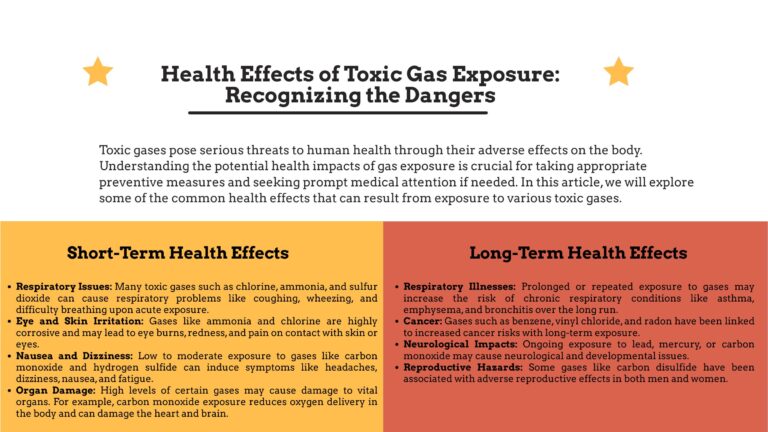 Health Effects of Toxic Gas Exposure: Recognizing the Dangers - Sensor ...