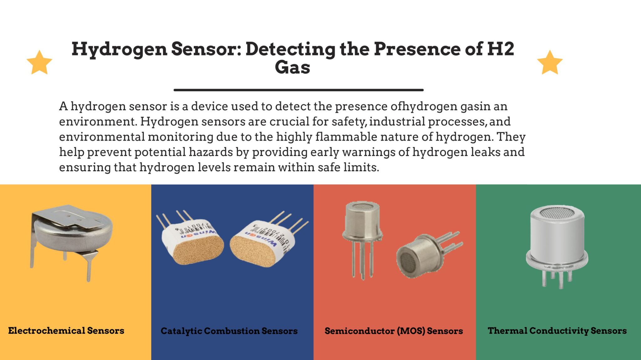 Sensor de hidrógeno: detección de la presencia de gas H2 - Sensor One ...