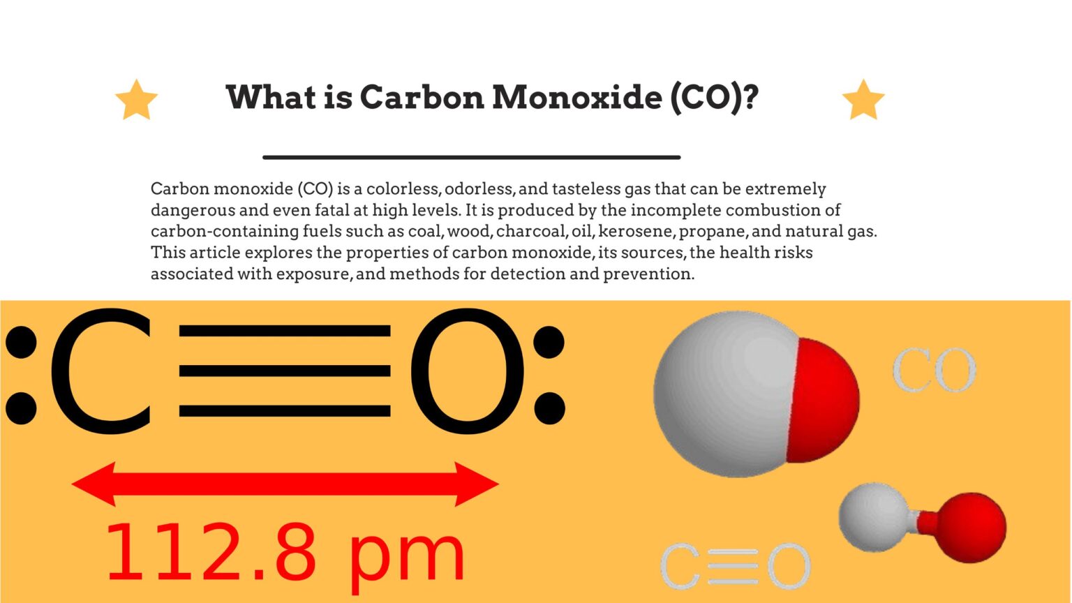 What is Carbon Monoxide (CO) - Sensor One Stop - The Best Value China ...