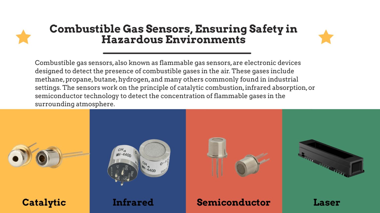Combustible Gas Sensors: Ensuring Safety in Hazardous Environments ...
