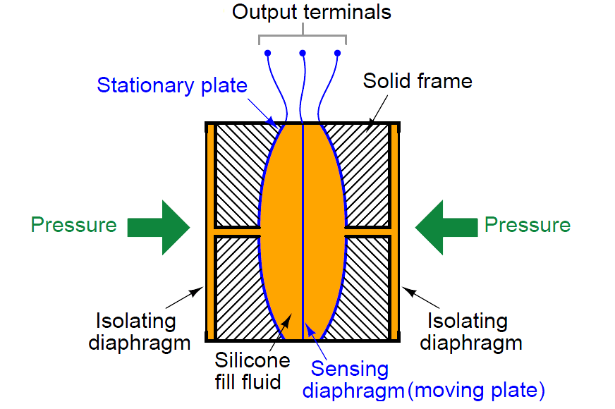 Understanding Pressure Sensors: Types, Applications, and Importance ...