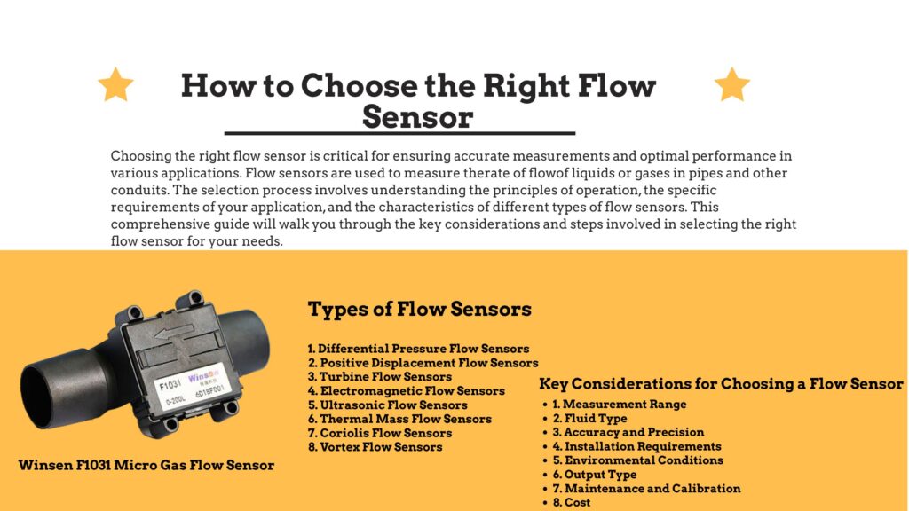 How to Choose the Right Flow Sensor - Sensor One Stop - The Best Value ...