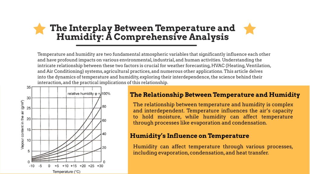 The Interplay Between Temperature and Humidity: A Comprehensive ...