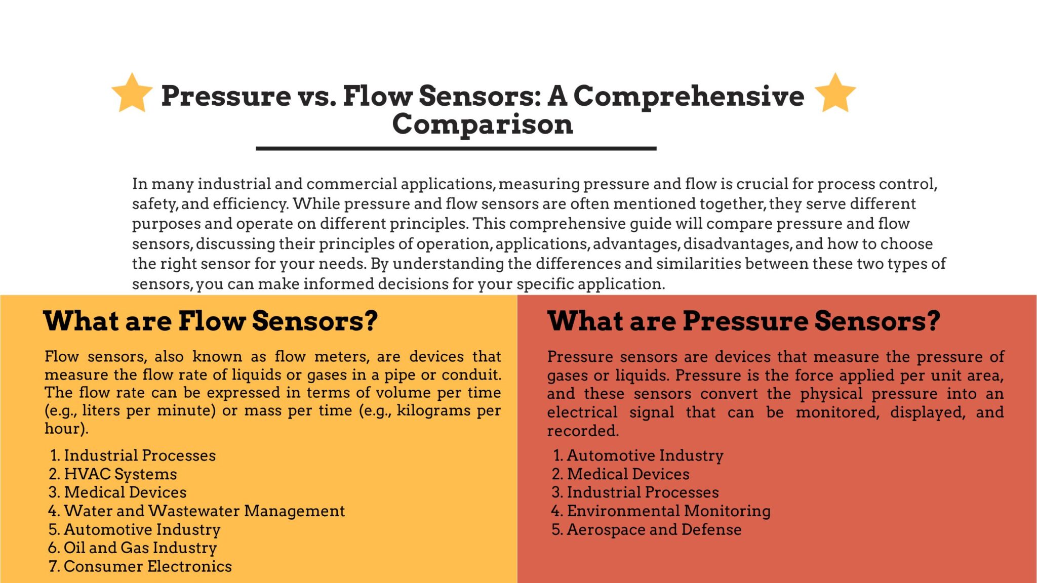 Sensores de presión versus sensores de flujo: una comparación completa ...