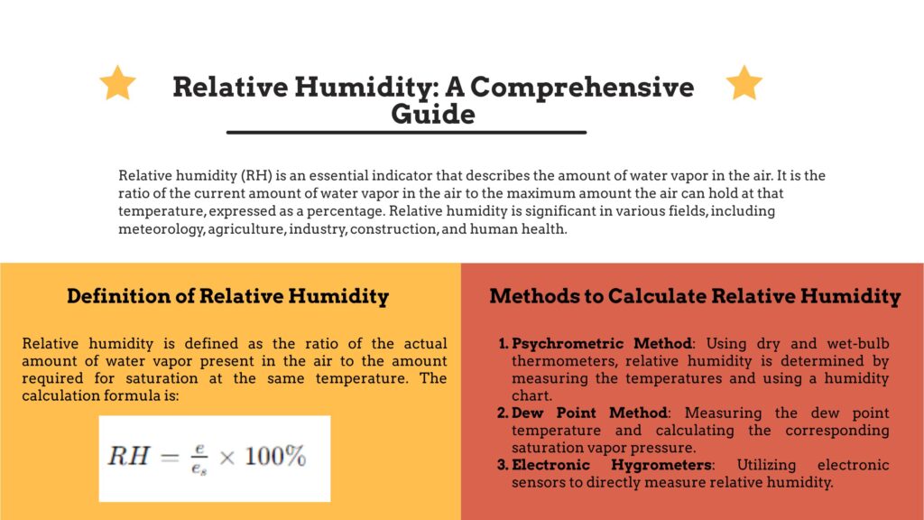 Relative Humidity: A Comprehensive Guide - Sensor One Stop - The Best ...