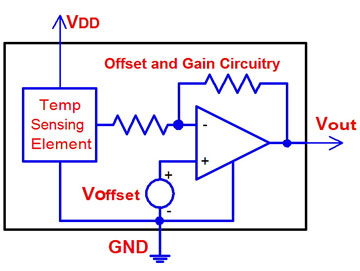 Sensor Suhu: Alat Penting untuk Presisi dan Kontrol - Sensor One Stop ...