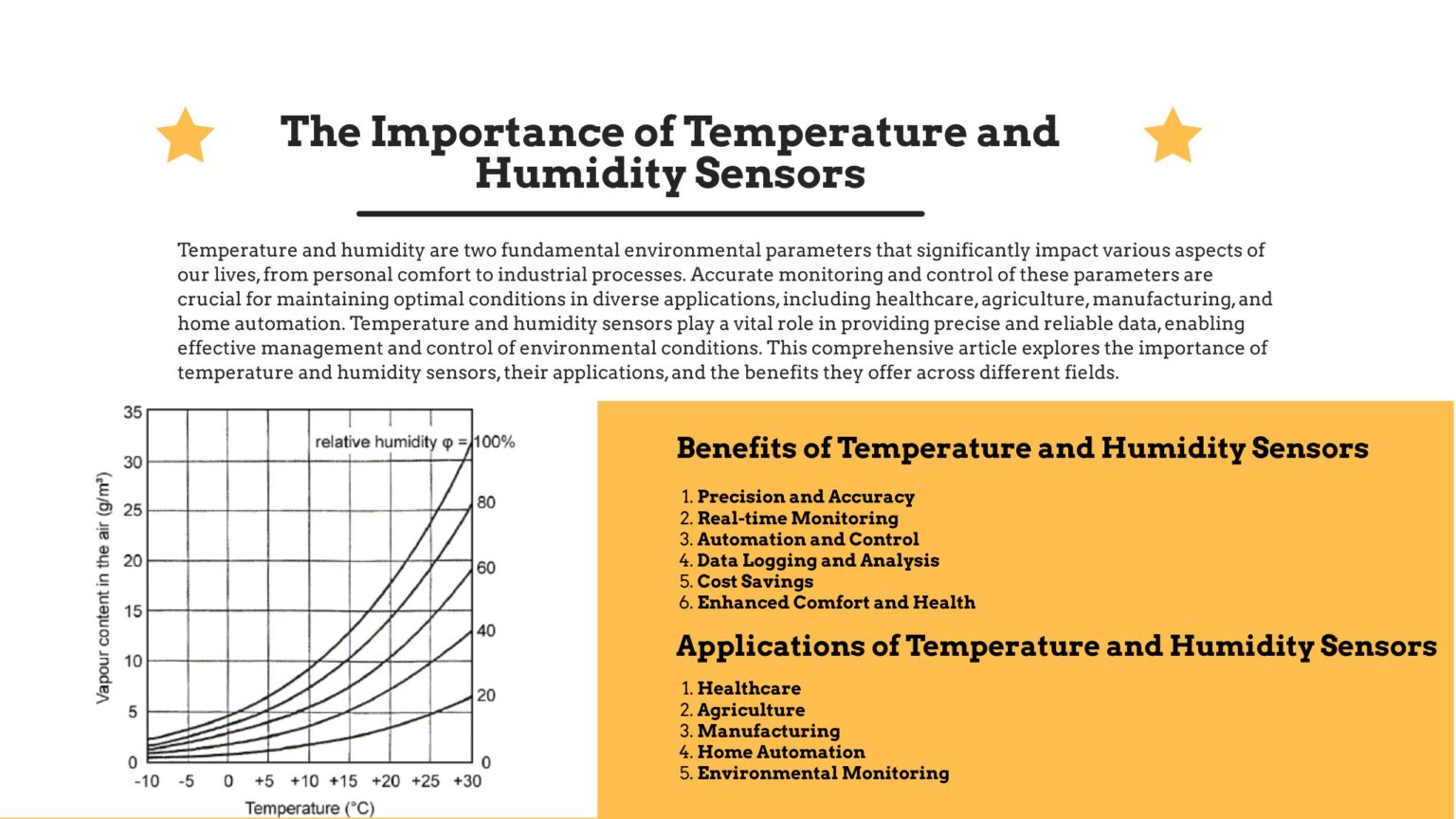 The Importance of Temperature and Humidity Sensors - Sensor One Stop - The Best Value China ...