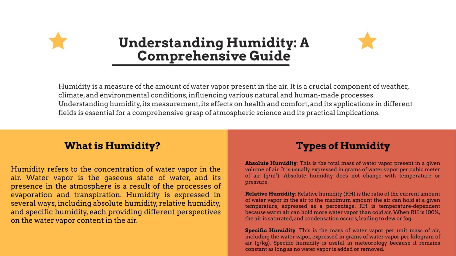 Understanding Humidity: A Comprehensive Guide - Sensor One Stop - The ...