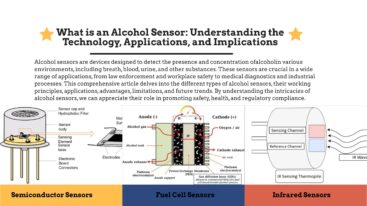 What is an Alcohol Sensor: Understanding the Technology, Applications ...