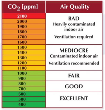 Understanding Carbon Dioxide Levels: A Comprehensive Guide - Sensor One ...