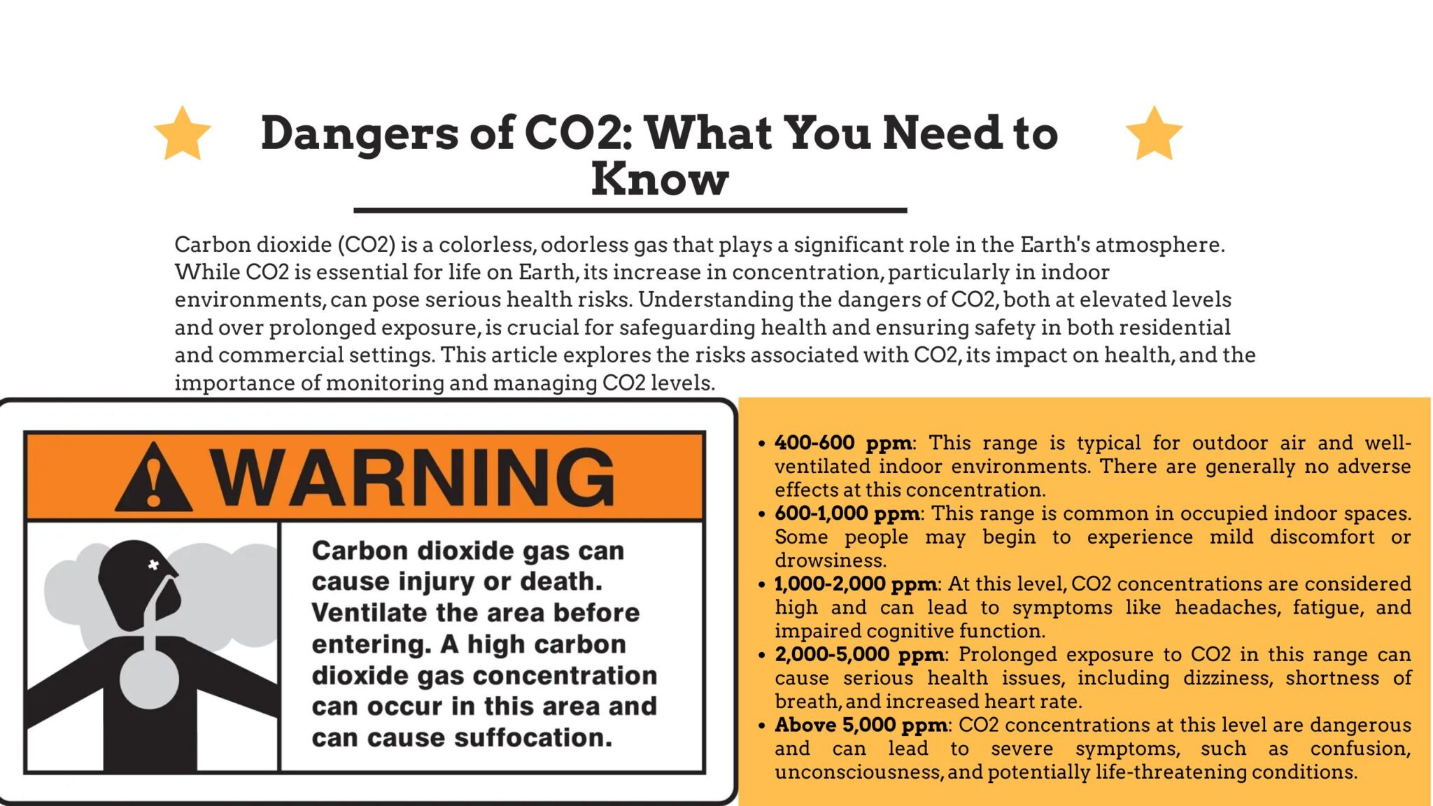 Dangers of CO2: Everything You Need to Know - Sensor One Stop - The ...