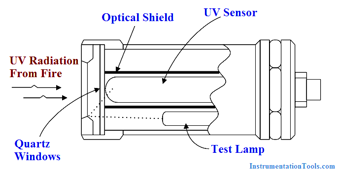 What is a Flame Sensor: A Comprehensive Guide - Sensor One Stop - The ...