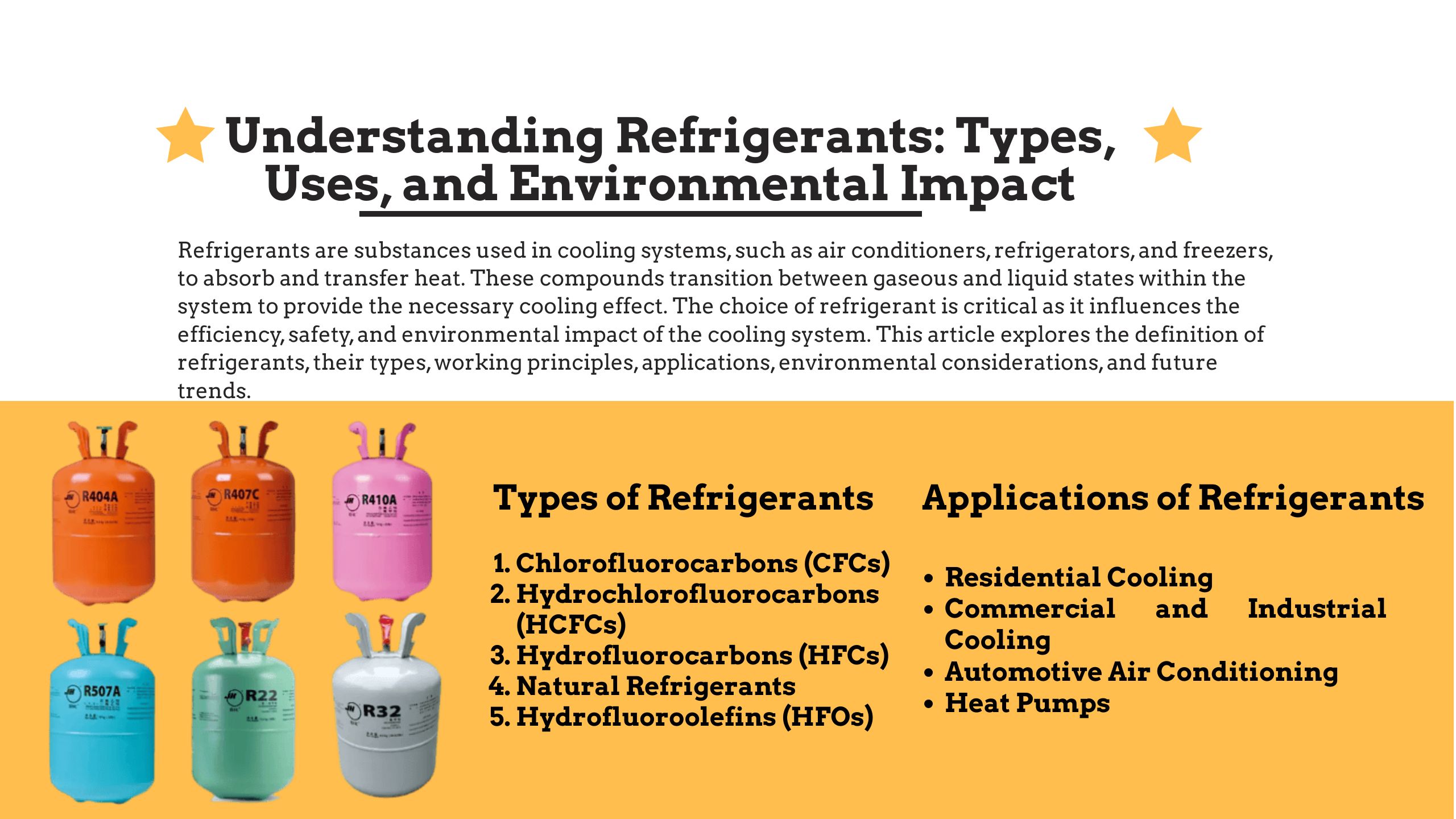 Understanding Refrigerants: Types, Uses, and Environmental Impact - Sensor One Stop - The Best ...