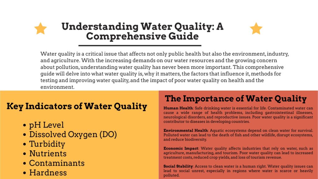 Understanding Water Quality: A Comprehensive Guide - Sensor One Stop ...