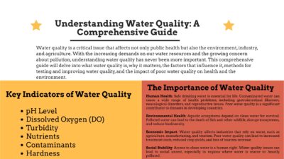 Understanding Water Quality: A Comprehensive Guide - Sensor One Stop ...
