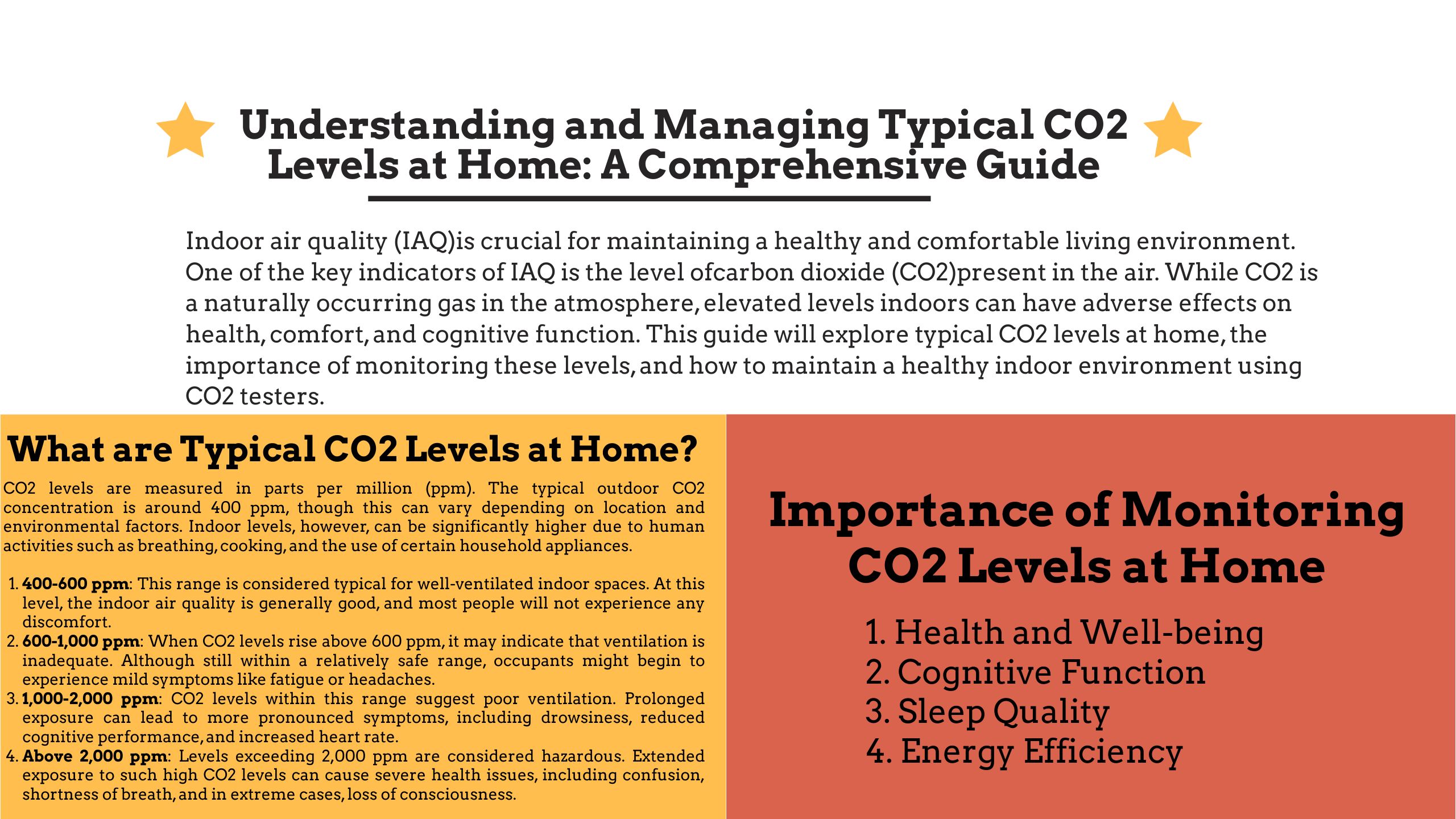 Understanding and Managing Typical CO2 Levels at Home: A Comprehensive ...