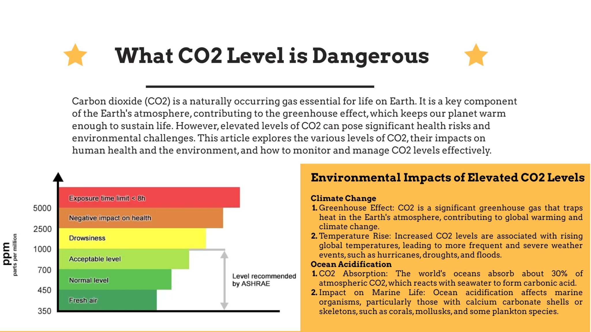 What CO2 Level is Dangerous - Sensor One Stop - The Best Value China ...
