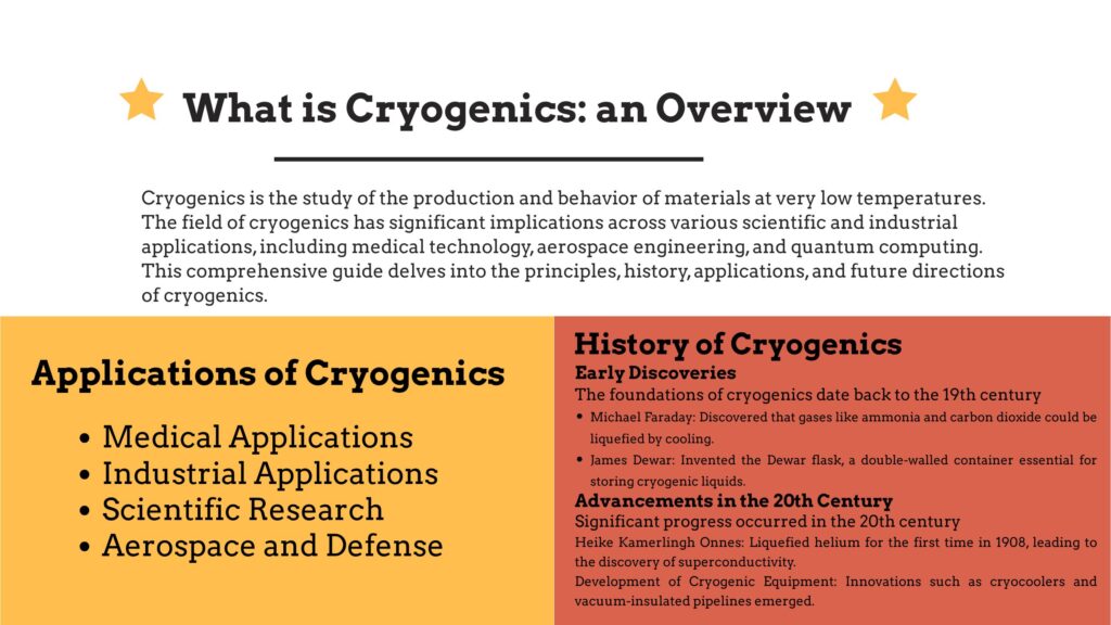 Apa itu Kriogenik: Gambaran Umum - Sensor One Stop - Pemasok dan Rantai ...