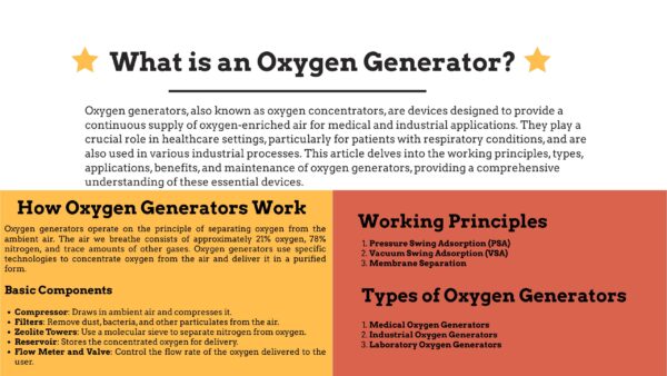 Apa itu Generator Oksigen? Semua yang Perlu Anda Ketahui - Sensor One ...