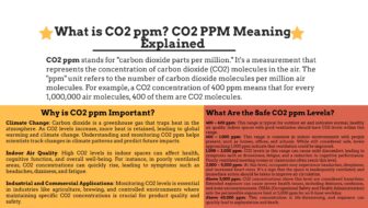 What is CO2 ppm? CO2 PPM Meaning Explained - Sensor One Stop - The Best ...
