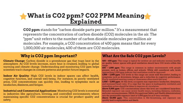 What is CO2 ppm? CO2 PPM Meaning Explained - Sensor One Stop - The Best ...
