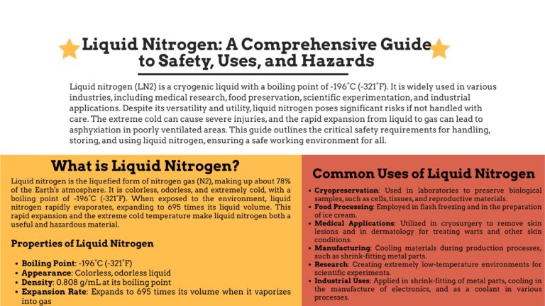 Liquid Nitrogen: A Comprehensive Guide to Safety, Uses, and Hazards ...