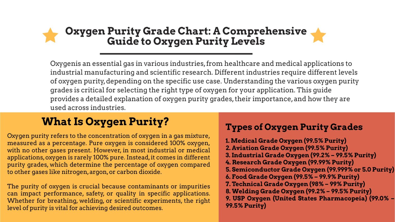 Oxygen Purity Grade Chart: A Comprehensive Guide to Oxygen Purity ...