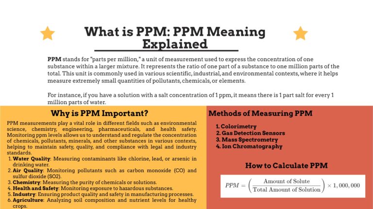 Qué es PPM: explicación del significado de PPM - Sensor One Stop - El ...