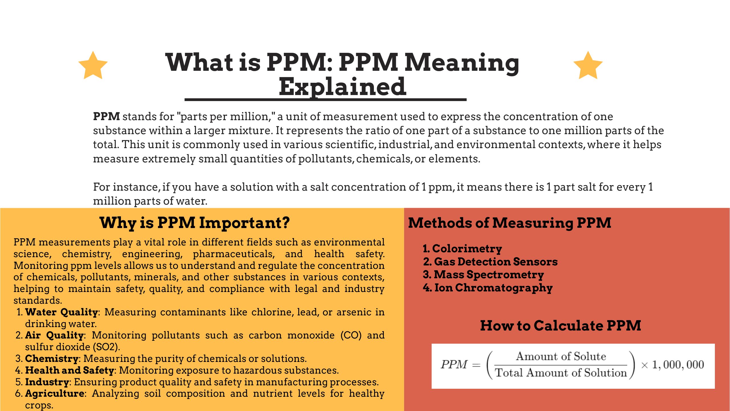 Apa Itu PPM Penjelasan Arti PPM Sensor One Stop Pemasok Dan Rantai Apa Itu PPM Penjelasan Arti PPM Sensor One Stop Pemasok Dan Rantai
