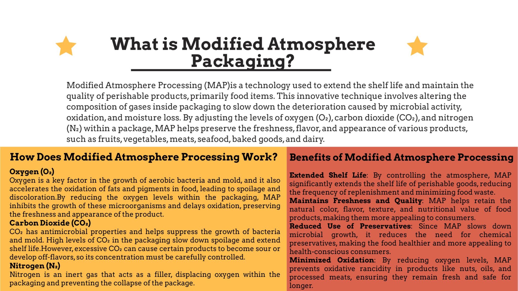 What is Modified Atmosphere Packaging? - Sensor One Stop - The Best ...