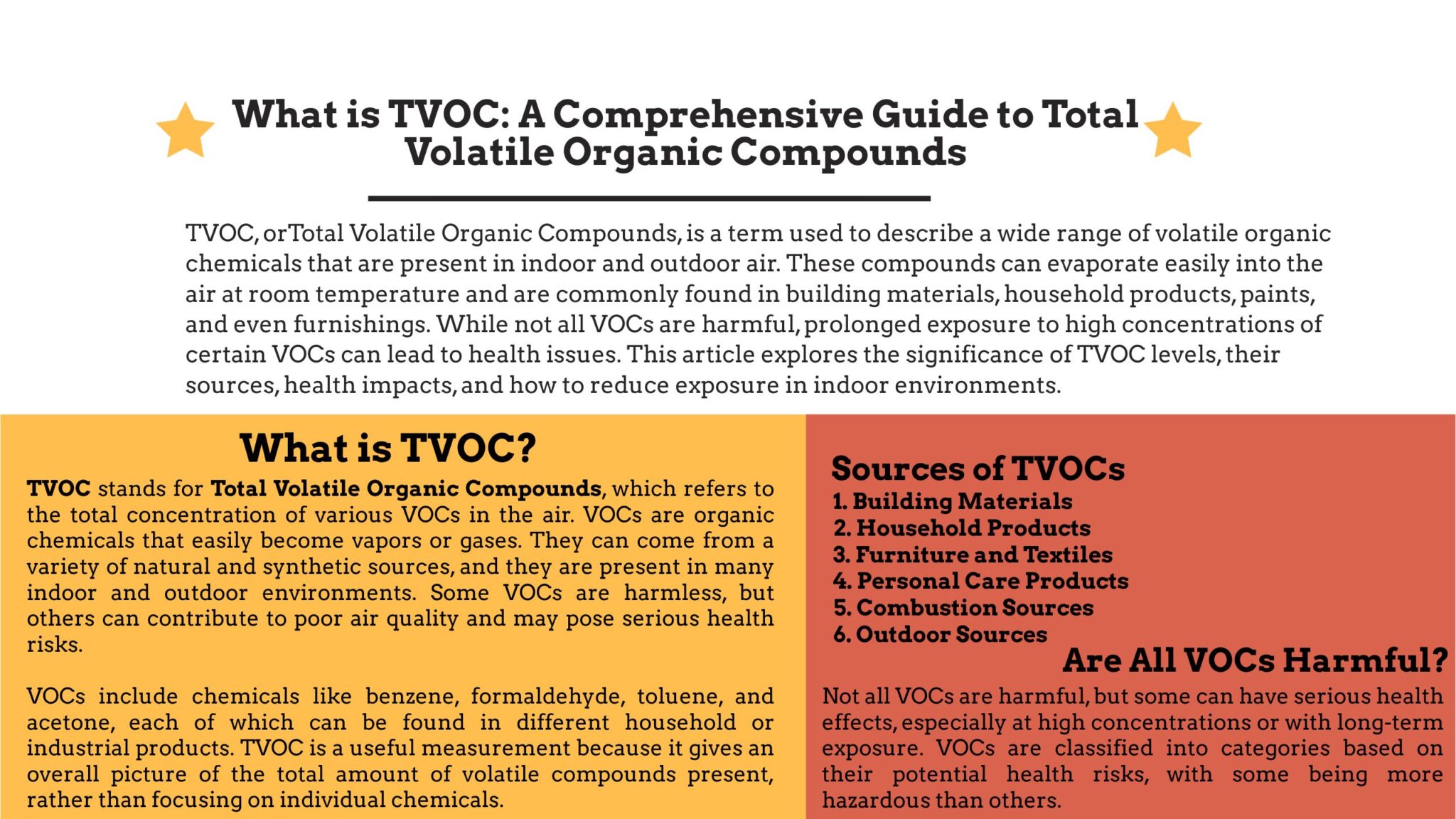 What is TVOC: A Comprehensive Guide to Total Volatile Organic Compounds - Sensor One Stop - The ...