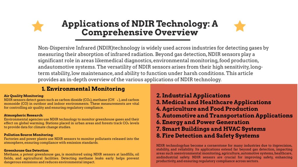 NDIR技术应用：全面概述 - 传感器一站式 - 最具价值的中国传感器供应商及供应链