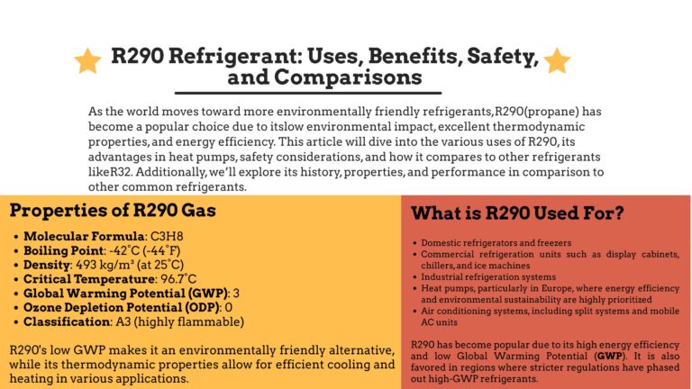 R290 Refrigerant: Uses, Benefits, Safety, and Comparisons - Sensor One ...