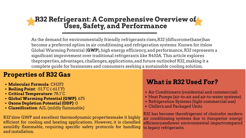 R32 Refrigerant: A Comprehensive Overview of Uses, Safety, and ...