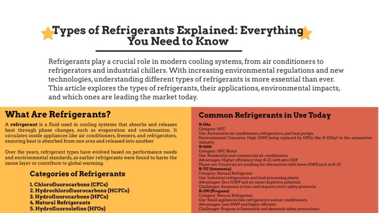 Types of Refrigerants Explained: Everything You Need to Know - Sensor ...