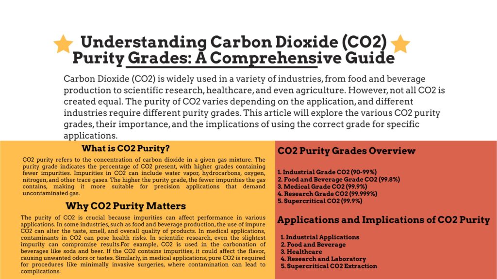 Understanding CO2 Purity Grades: A Comprehensive Guide - Sensor One ...